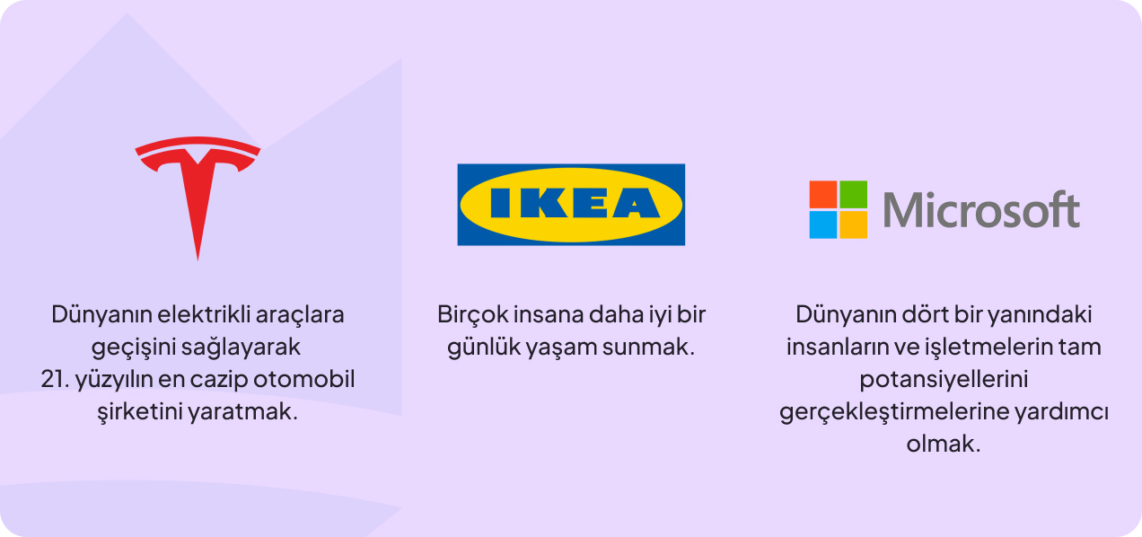 Vizyon - Misyon Nasıl Yazılır? Başarılı Vizyon - Misyon Örnekleri